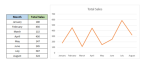 How to Add Error Bars in Excel (The Complete Guide)