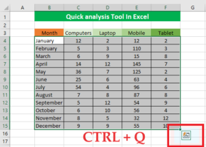 How to Use Quick Analysis Tool in Excel? (Easy Steps)