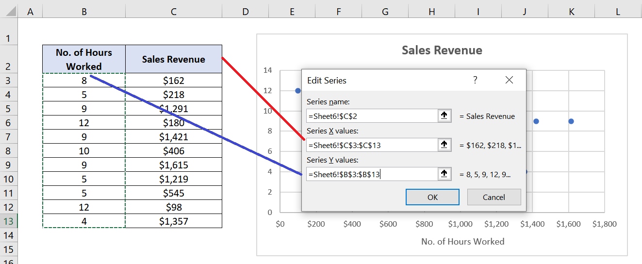 How to Switch X and Y axis in a Scatter Plot in Excel?