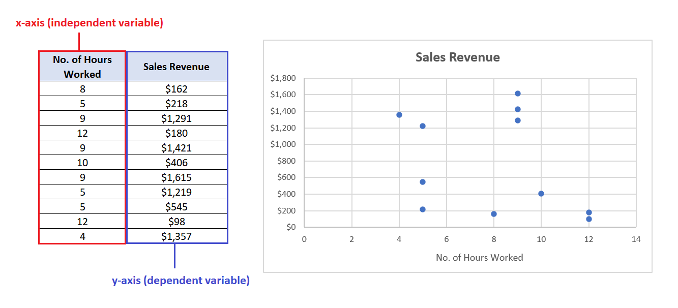 How To Switch X And Y Axis In A Scatter Plot In Excel?