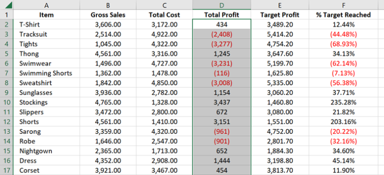 Display Negative Numbers or Percentage in Parentheses in Excel