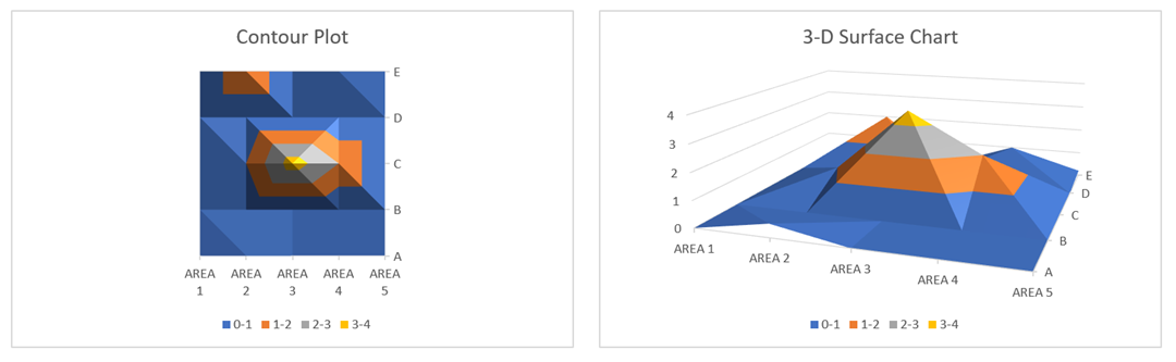 How to Make a Contour Plot in Excel?