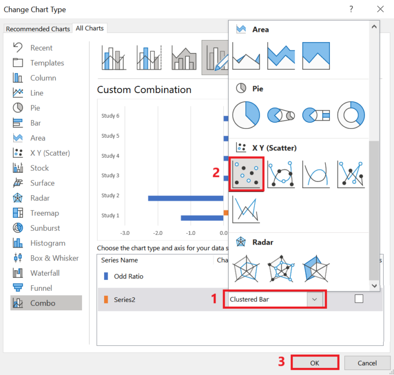 How to Create a Forest Plot in Excel?