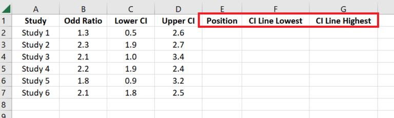 How to Create a Forest Plot in Excel?