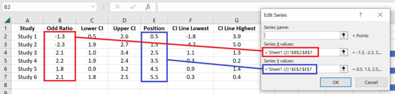 How to Create a Forest Plot in Excel?