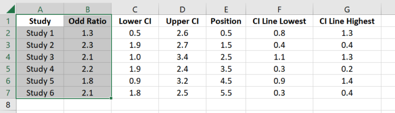 How to Create a Forest Plot in Excel?
