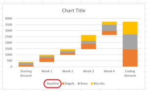 How to Create a Stacked Waterfall Chart in Excel?