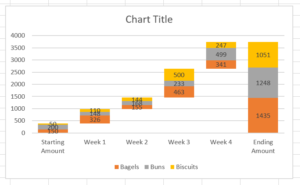 How to Create a Stacked Waterfall Chart in Excel?